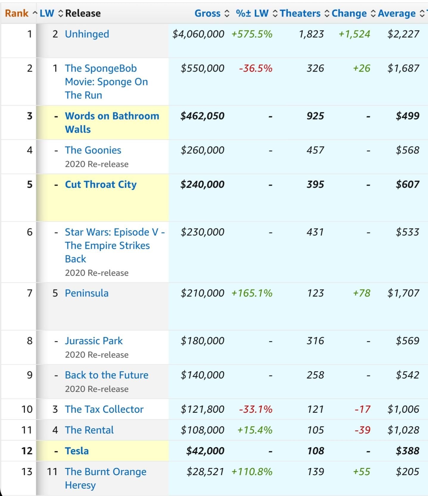 The Official Box Office Discussion Thread - Page 71 - DVD Talk Forum