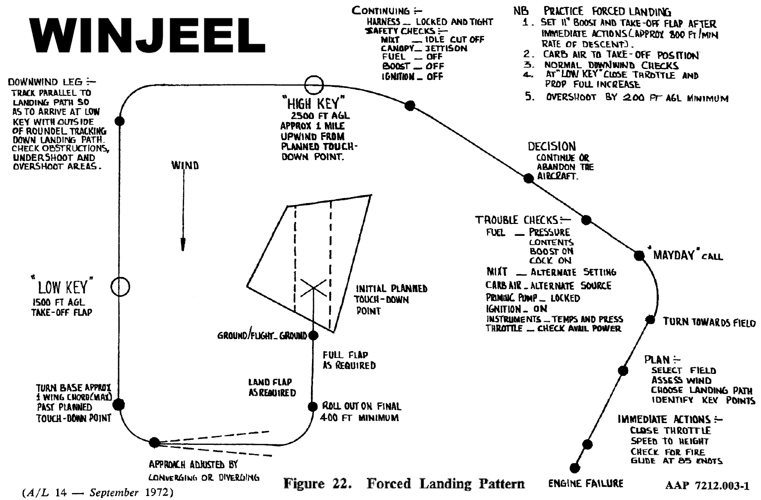 Test flying the Winjeel in 1951 - PPRuNe Forums