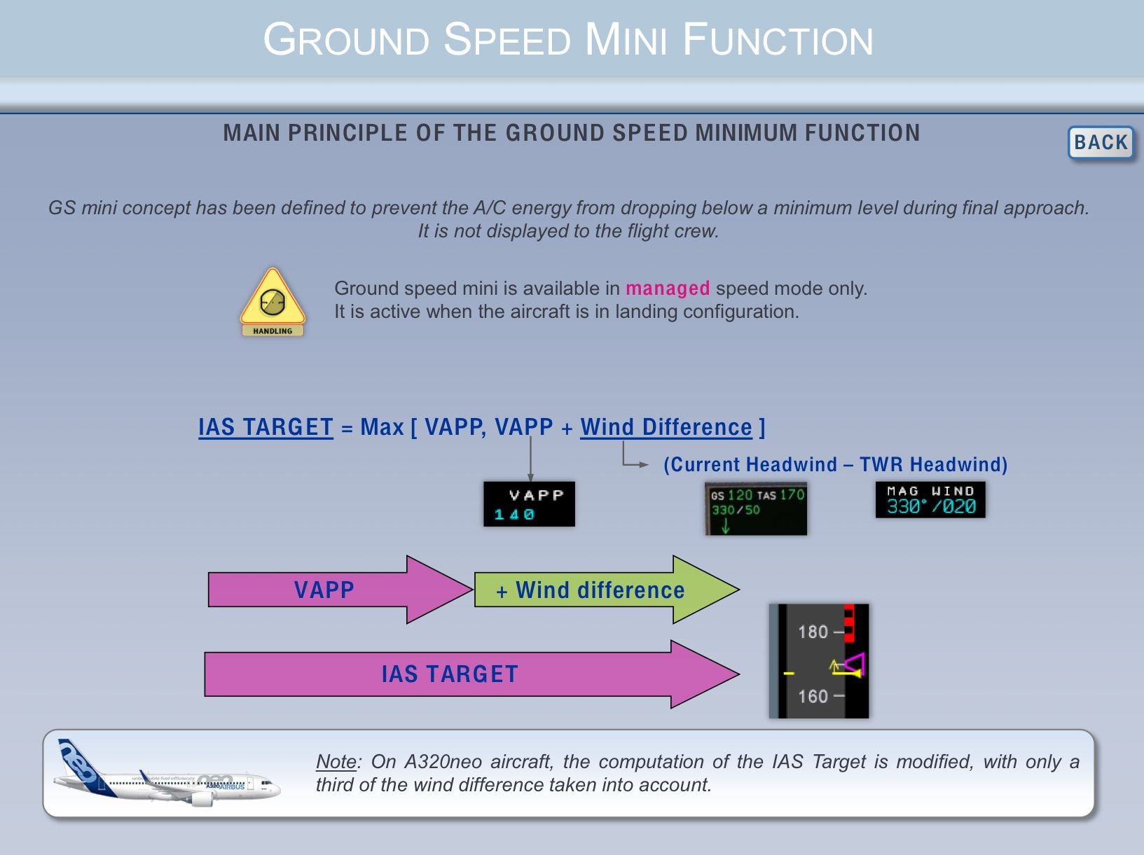 A320 Selected speed below 700 ft - PPRuNe Forums
