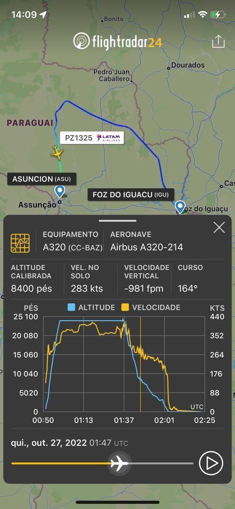 LATAM 1325!!! - PPRuNe Forums