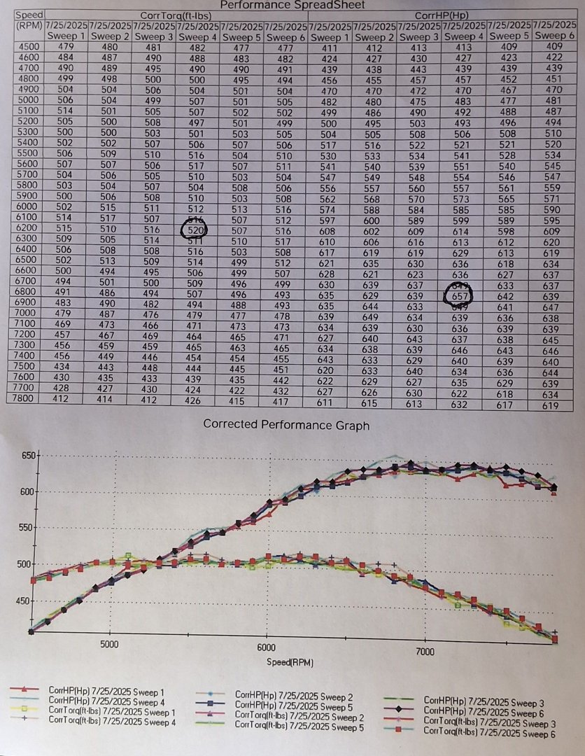 BRAND NEW 362ci 23* STEEL BLOCK ALUMINUM HEAD ENGINE for Sale in ...