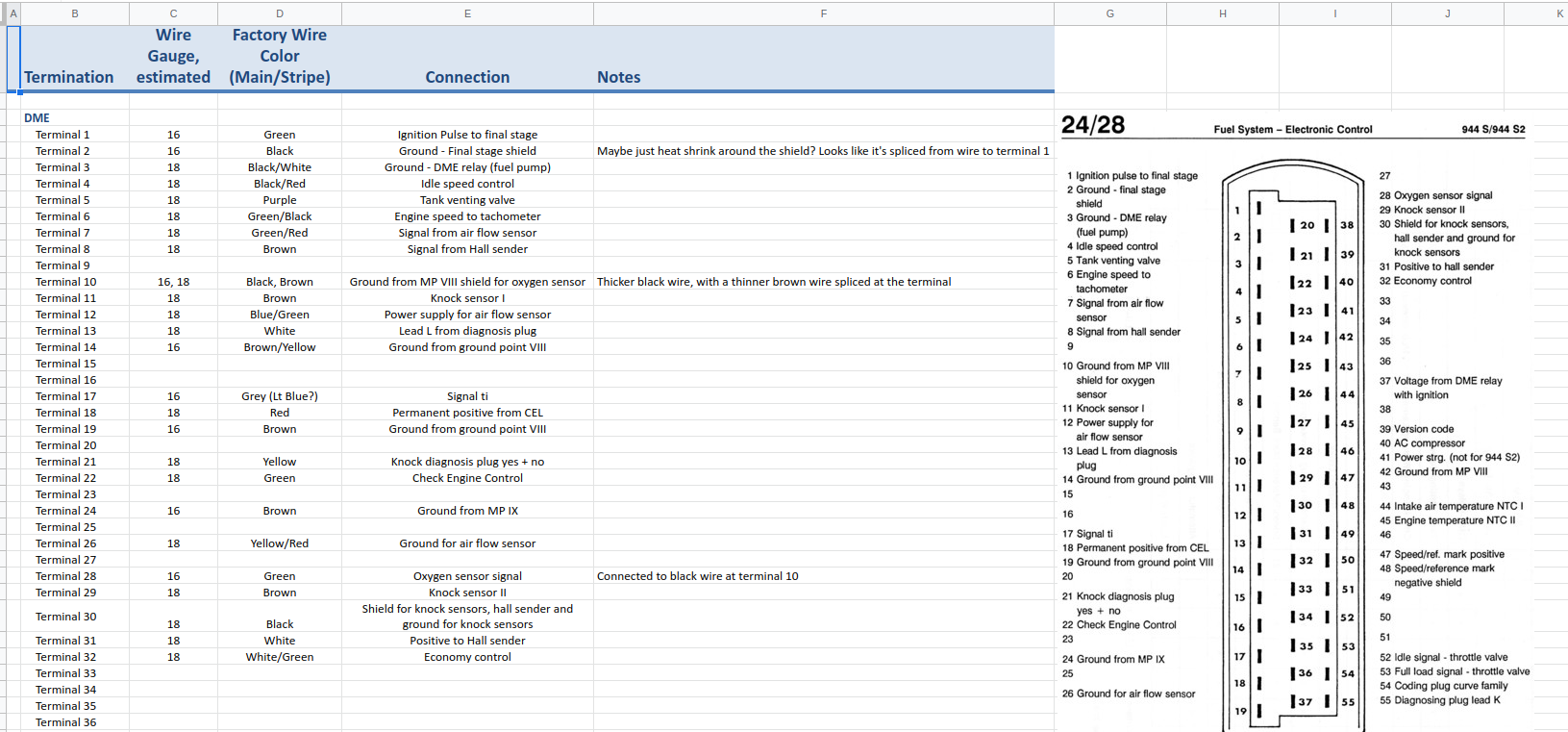 Rebuilding a 1991 S2 Harness Part 2 - Diagrams and Spreadsheets ...