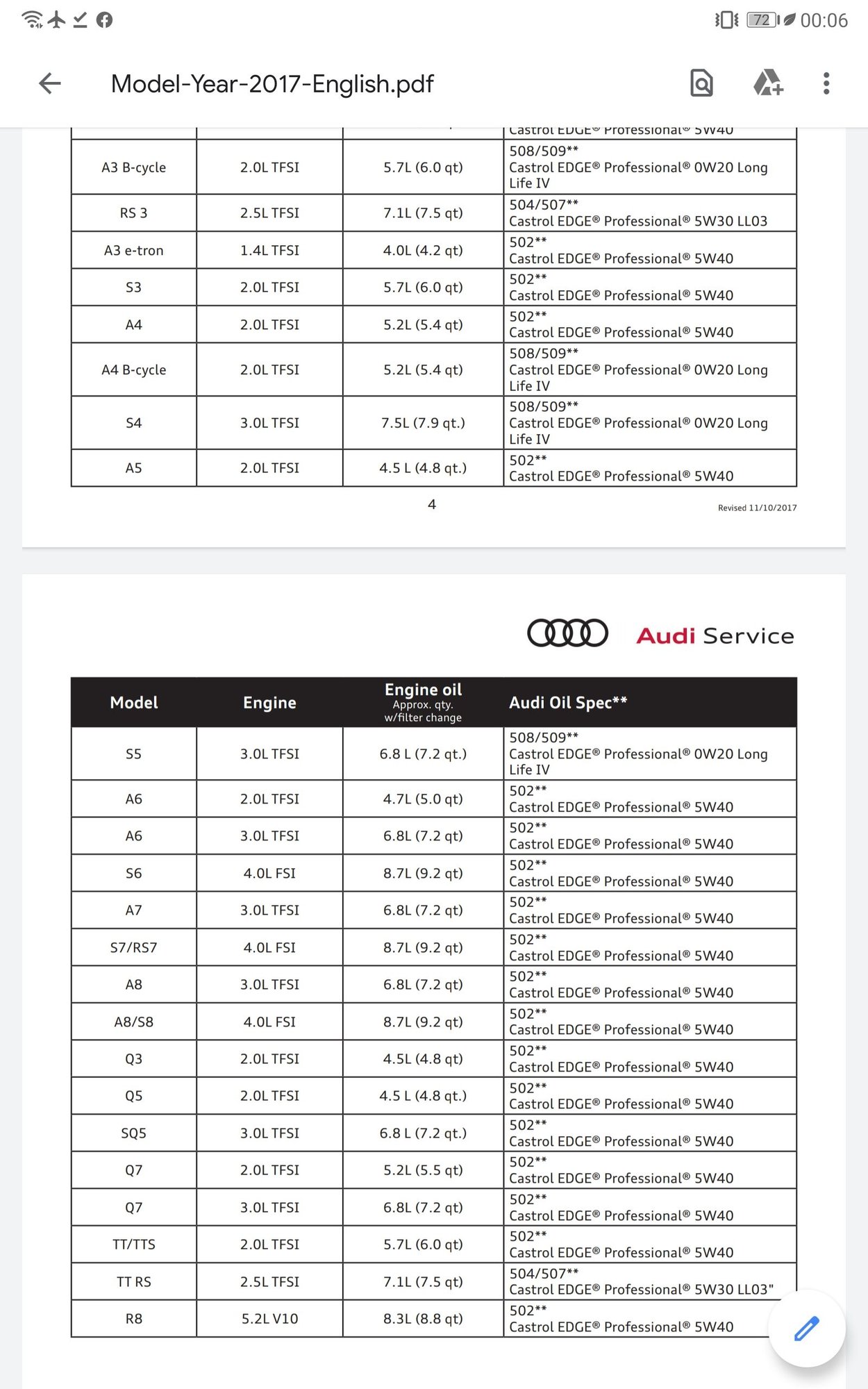 PL: Audi A4 B9 2.0TFSI 252KM Oil types? - AudiWorld Forums