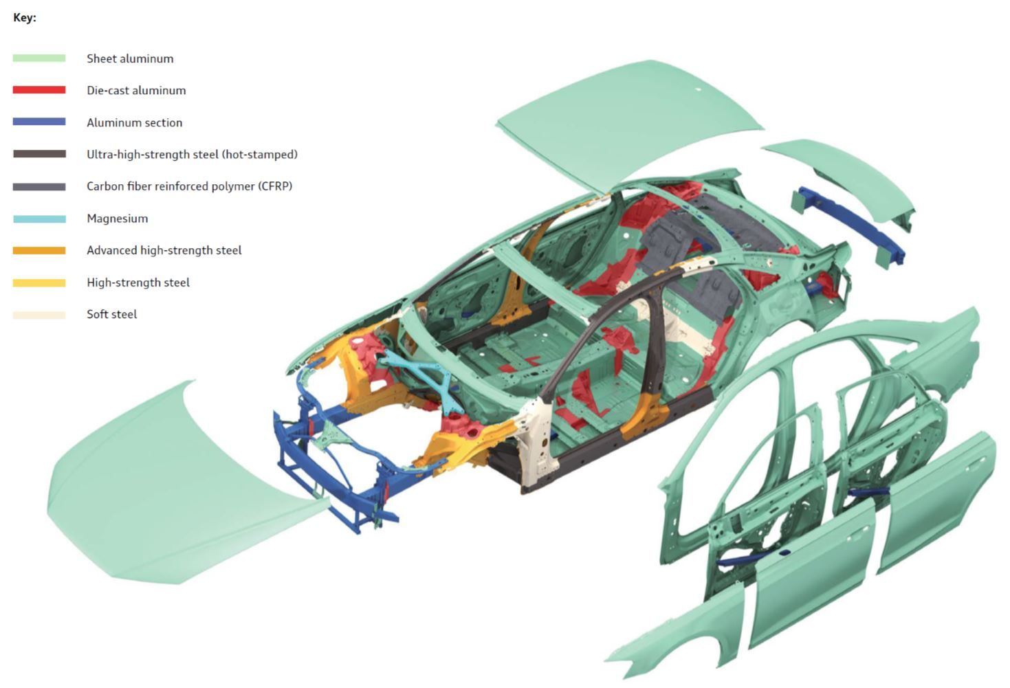 Are the D5's doors aluminum? - AudiWorld Forums