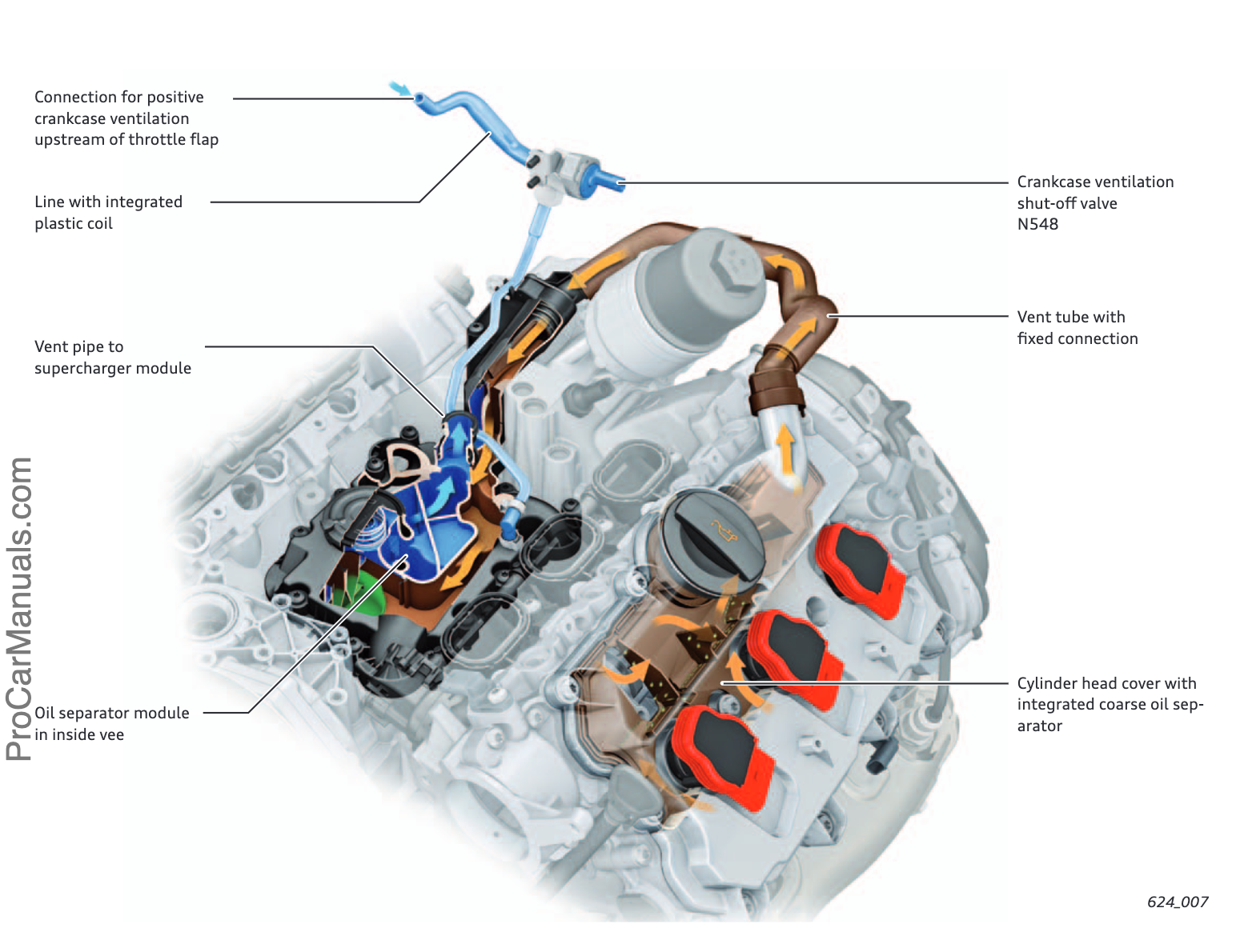 Oil consumption issue and Crank Case Ventilation - AudiWorld Forums
