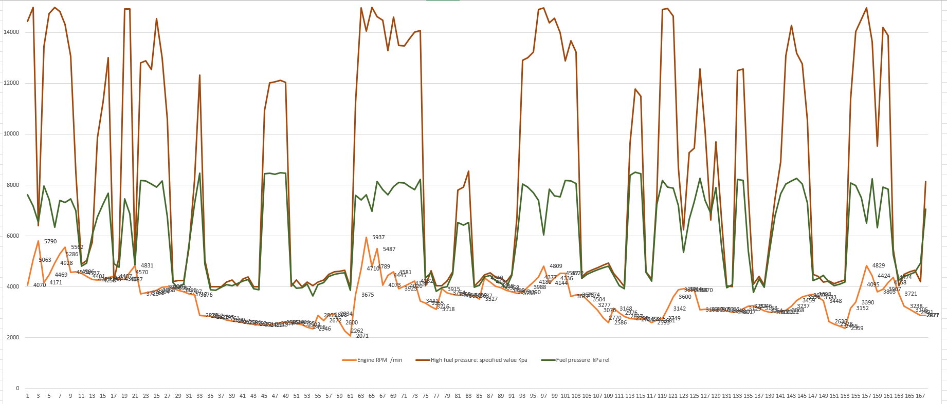 2013 A4 CMPA - P2178/P119A/P0087 - AudiWorld Forums