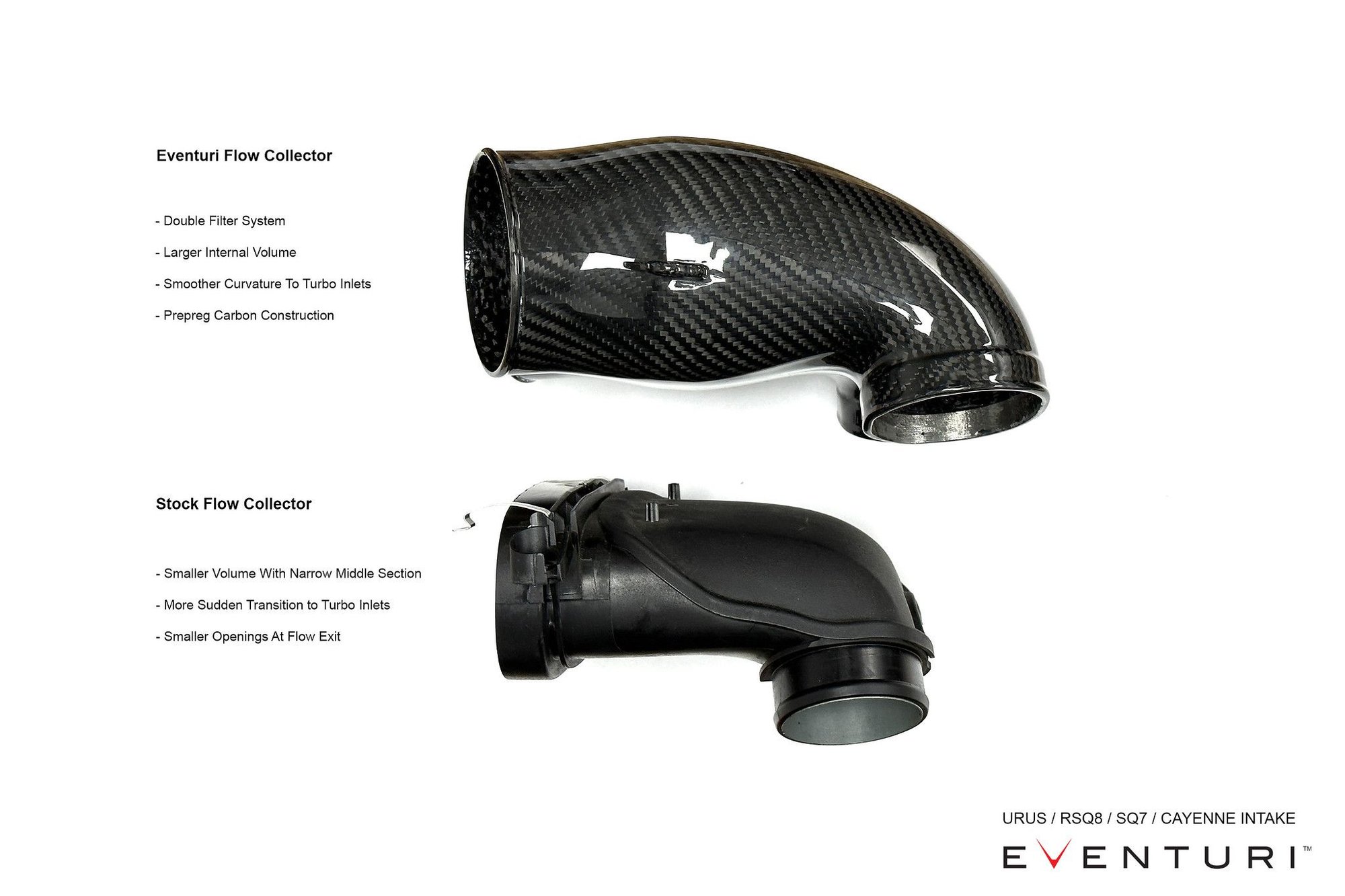 Eventuri Carbon Fiber Engine Air Intake Kit: SQ7/SQ8/RSQ8 | NOW ...