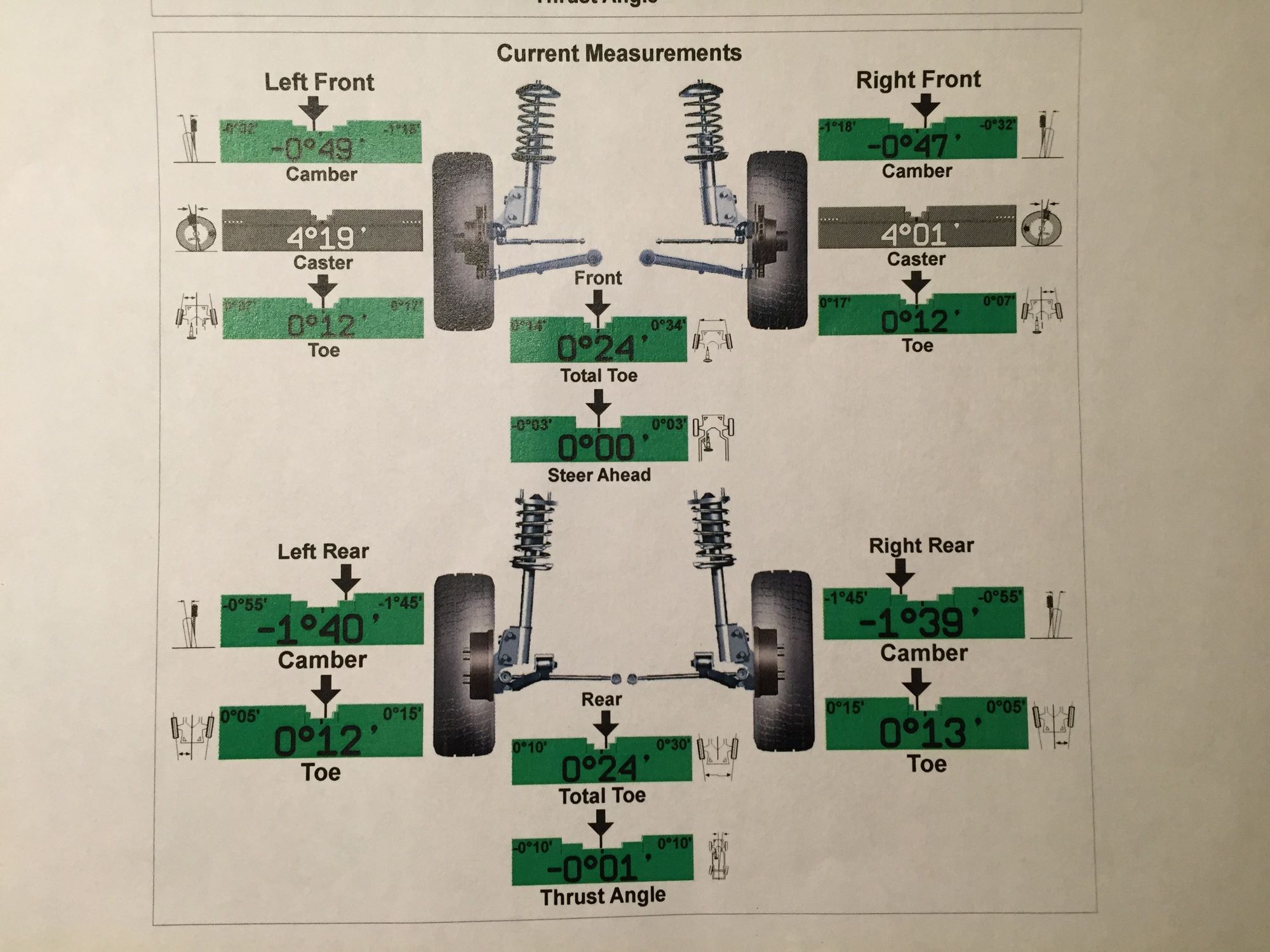 To lowered Q5 owners... Did you align ok?