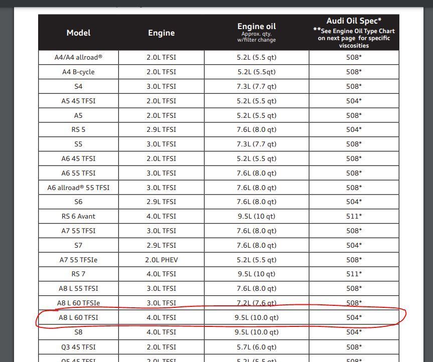 More than you ever wanted to know about the D5 60TFSI V8 engine - Page ...