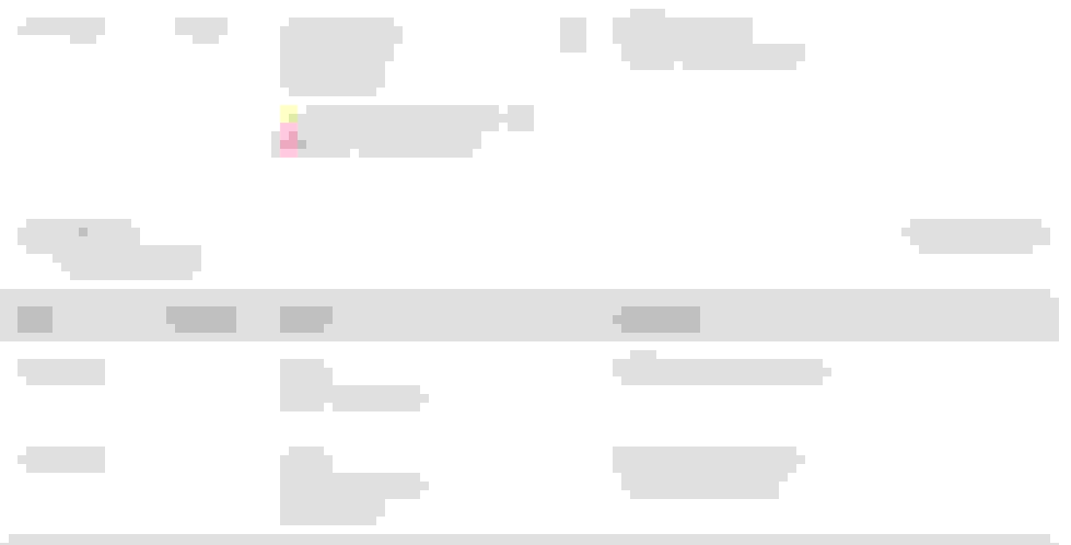 I fear the a4 I want to buy has a rolled odometer - AudiWorld Forums