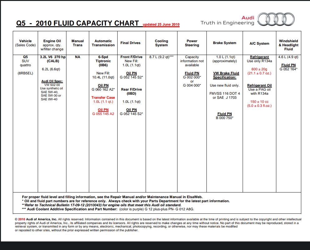 100k Service - 2009 Audi Q5 - AudiWorld Forums