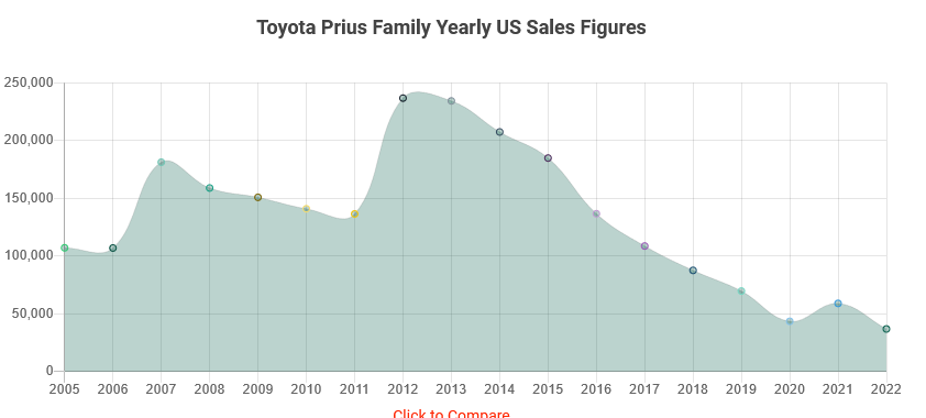 Buying a car in 2023 - Page 2 - Bogleheads.org