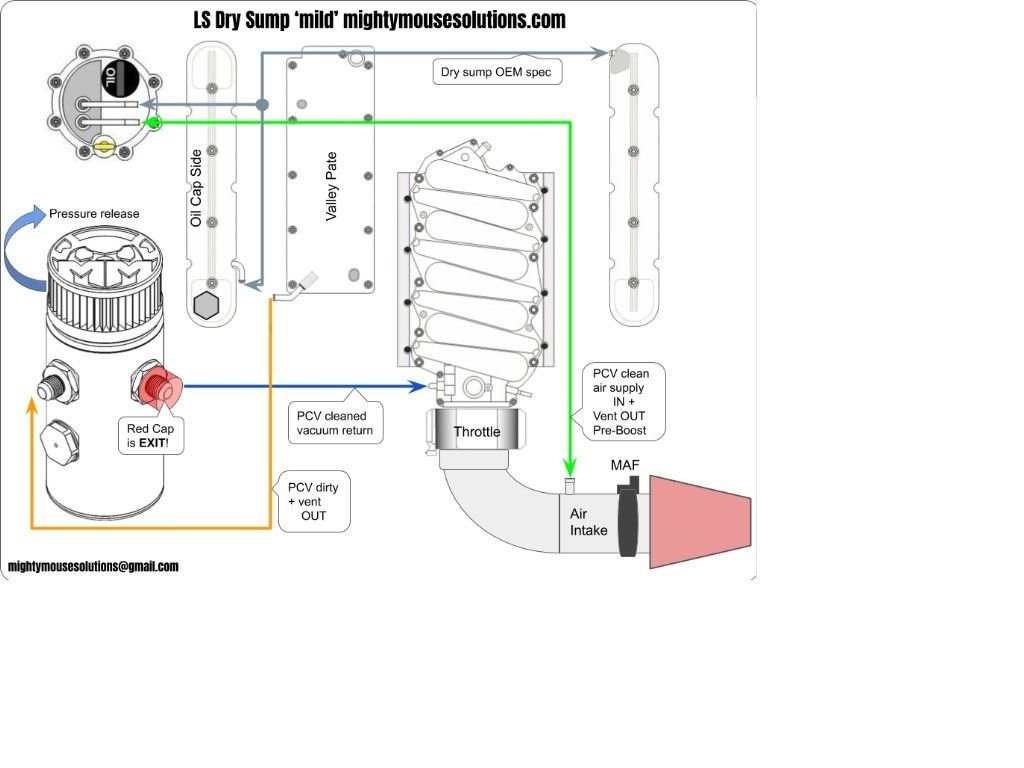 Forced Induction - Catch can PCV Configurations - CorvetteForum ...