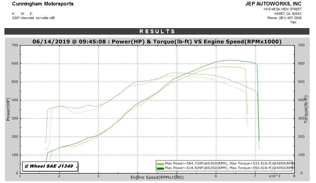 MSD Intake Gains 33.8rwhp/16.5rwtq over a FAST LSXr! - CorvetteForum ...