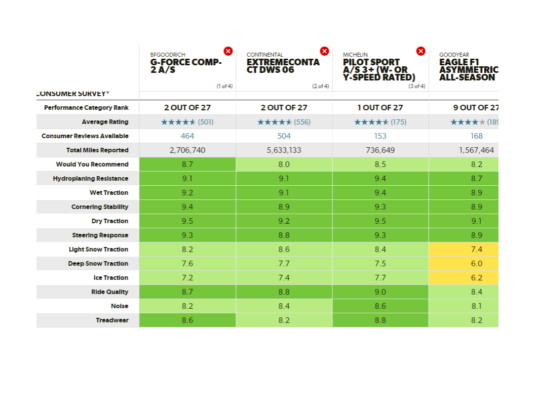 Tire Rack's rating system - CorvetteForum - Chevrolet Corvette Forum ...