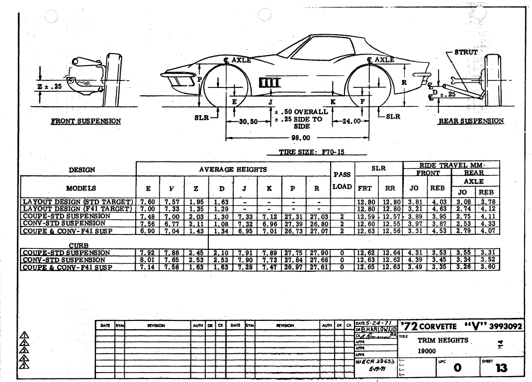 IRS Alignment on a bare frame at home - CorvetteForum - Chevrolet ...