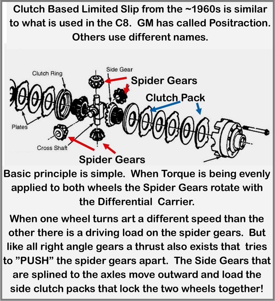 Limited Slip faster?? - CorvetteForum - Chevrolet Corvette Forum Discussion