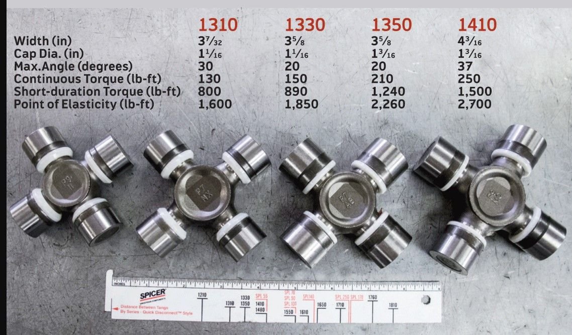 Driveshaft Yolk and Universal size - CorvetteForum - Chevrolet Corvette ...
