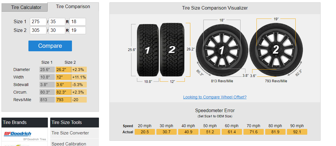 Rim Sizes and New tires - CorvetteForum - Chevrolet Corvette Forum ...