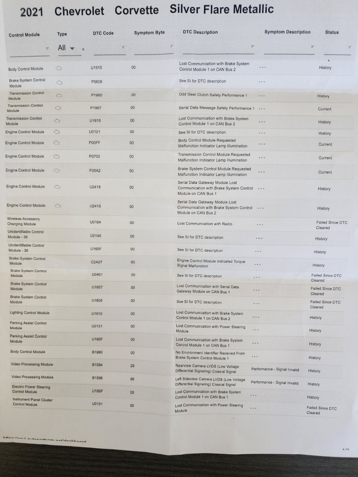 service rear axle and multiple codes - CorvetteForum - Chevrolet ...