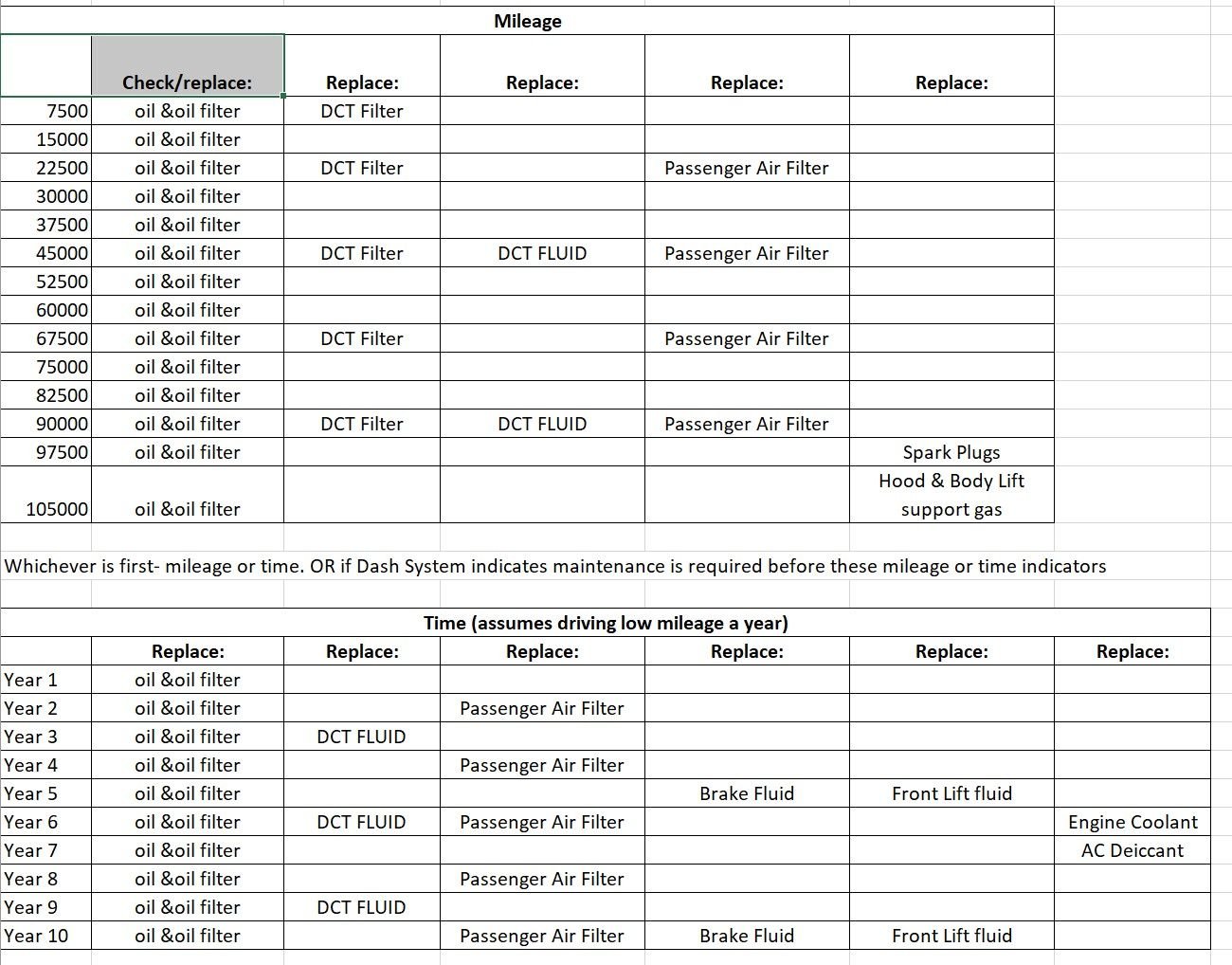 Maintenance Schedule Visual - Page 2 - CorvetteForum - Chevrolet Corvette Forum Discussion