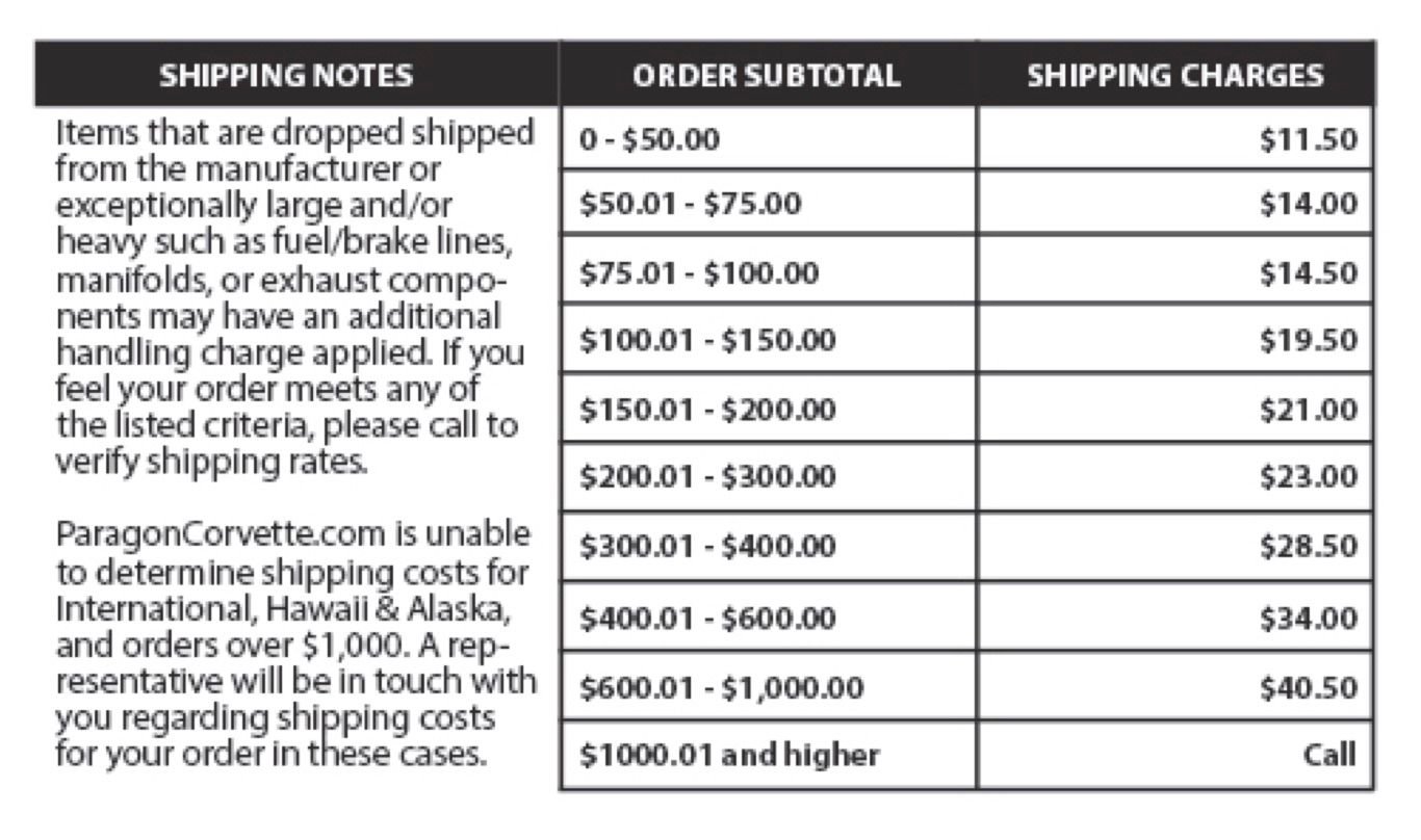 Shipping Charges - CorvetteForum - Chevrolet Corvette Forum Discussion