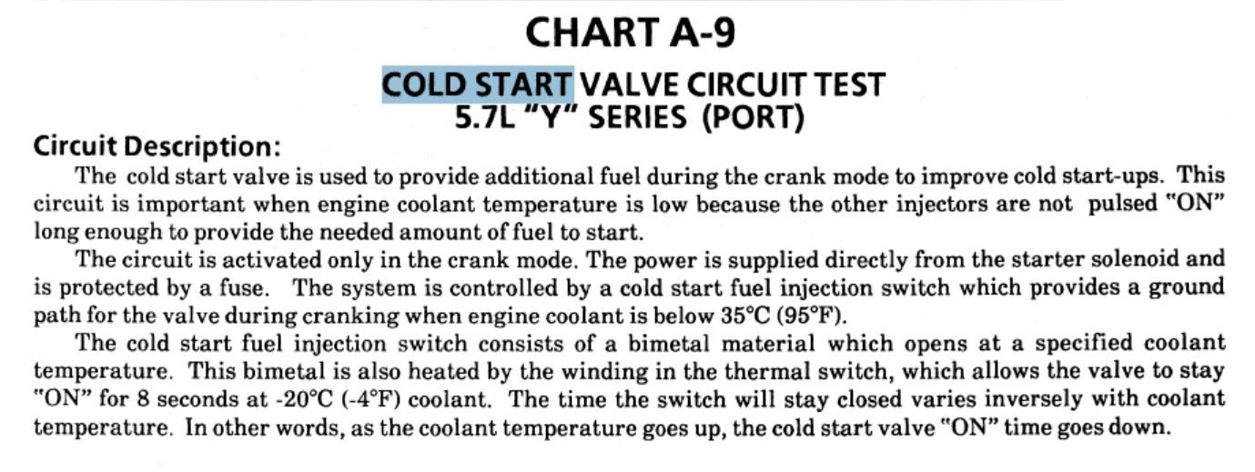 cold start temperature sensor - CorvetteForum - Chevrolet Corvette ...