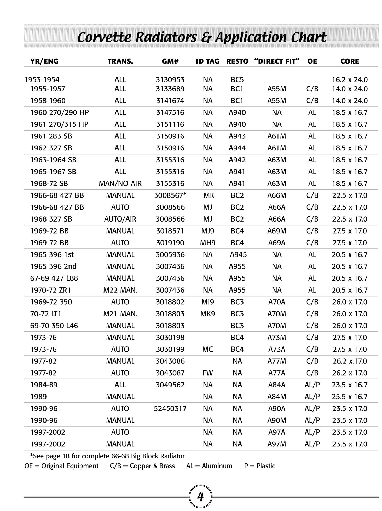 1969 Radiator date - CorvetteForum - Chevrolet Corvette Forum Discussion