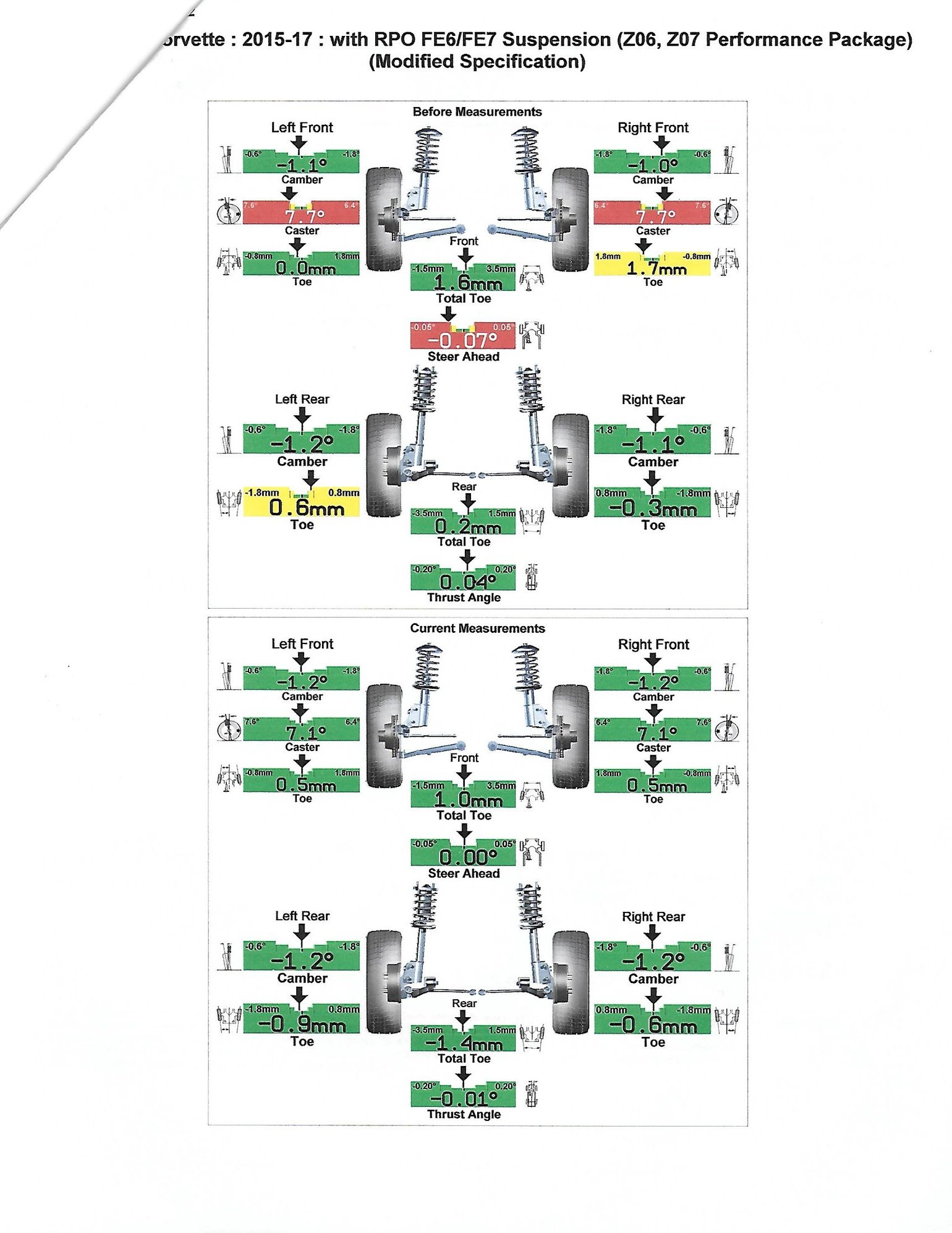 What do you think of my tire wear with Mikes street/track alignment ...