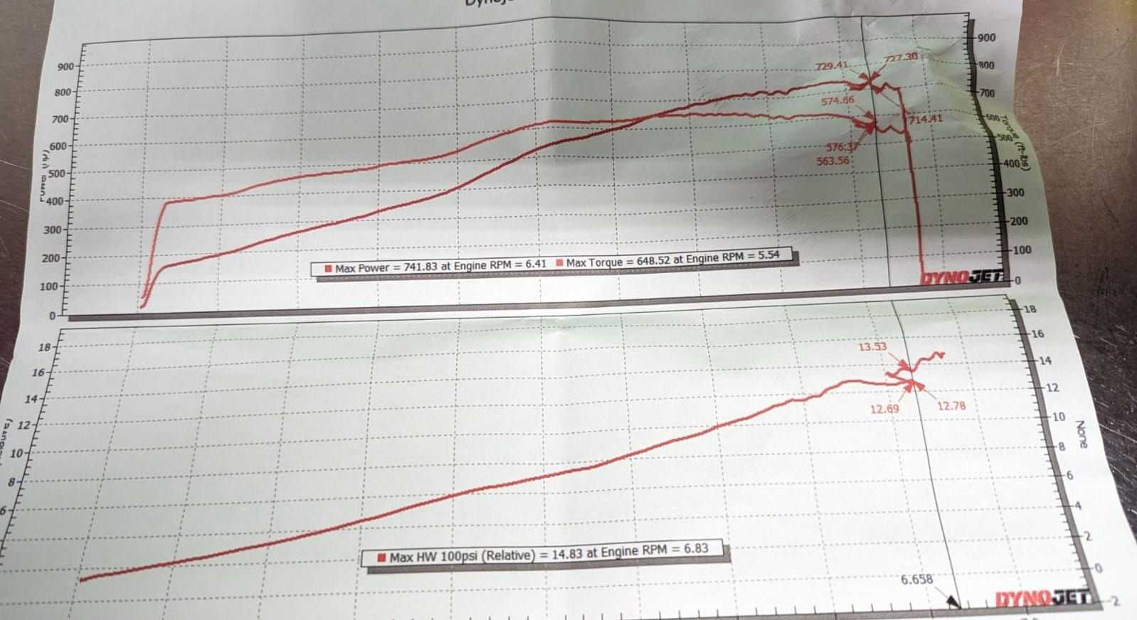 FS (For Sale) Supercharged Built Motor & Trans FRC - CorvetteForum ...