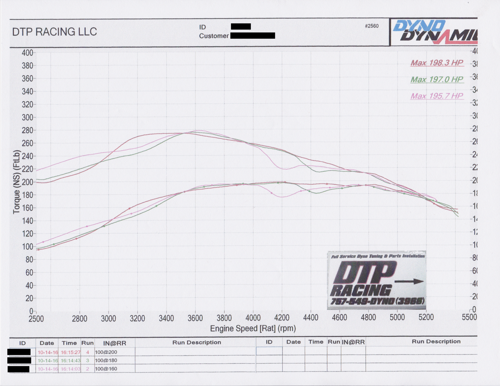 84 Crossfire Renegade Manifold Dynoed - CorvetteForum - Chevrolet ...