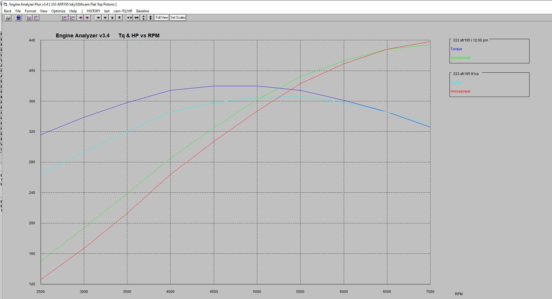 Good Cam for L76 Build? - Page 2 - CorvetteForum - Chevrolet Corvette ...