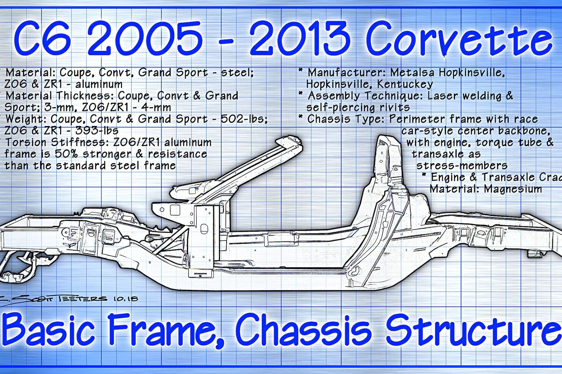 C4 Chassis Conceptual Overhaul Challenge - CorvetteForum - Chevrolet ...