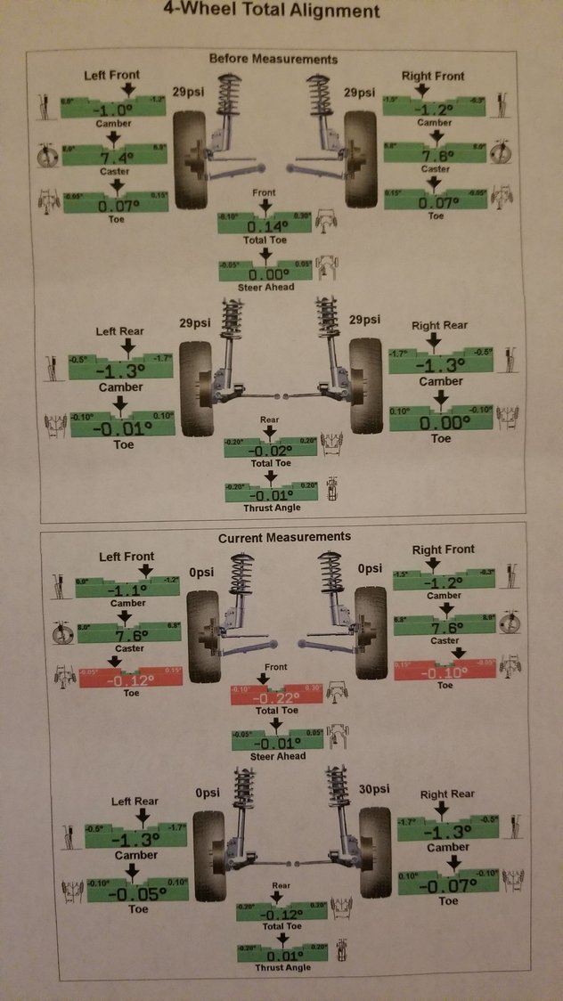 Help with my alignment specs - CorvetteForum - Chevrolet Corvette Forum ...