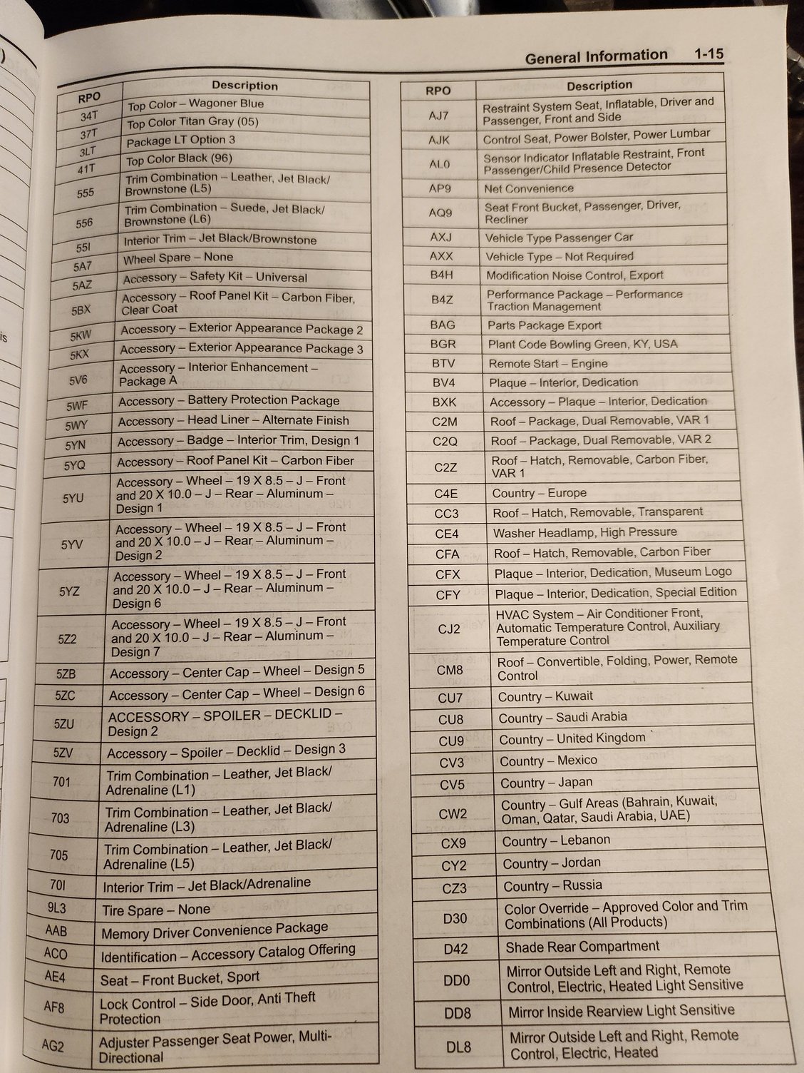 2016 RPO Codes - CorvetteForum - Chevrolet Corvette Forum Discussion