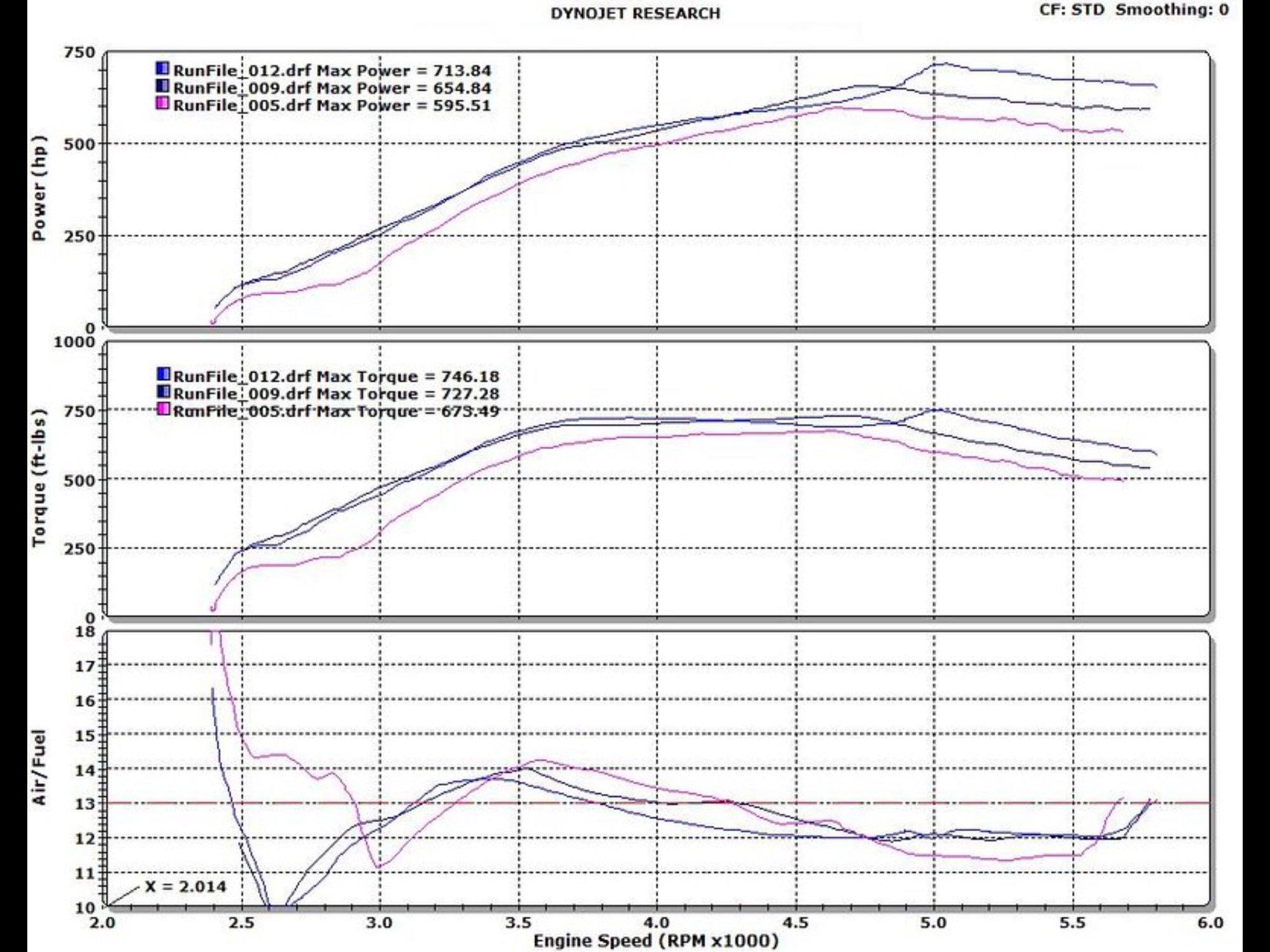 Most power from L98 TPI - Page 9 - CorvetteForum - Chevrolet Corvette ...