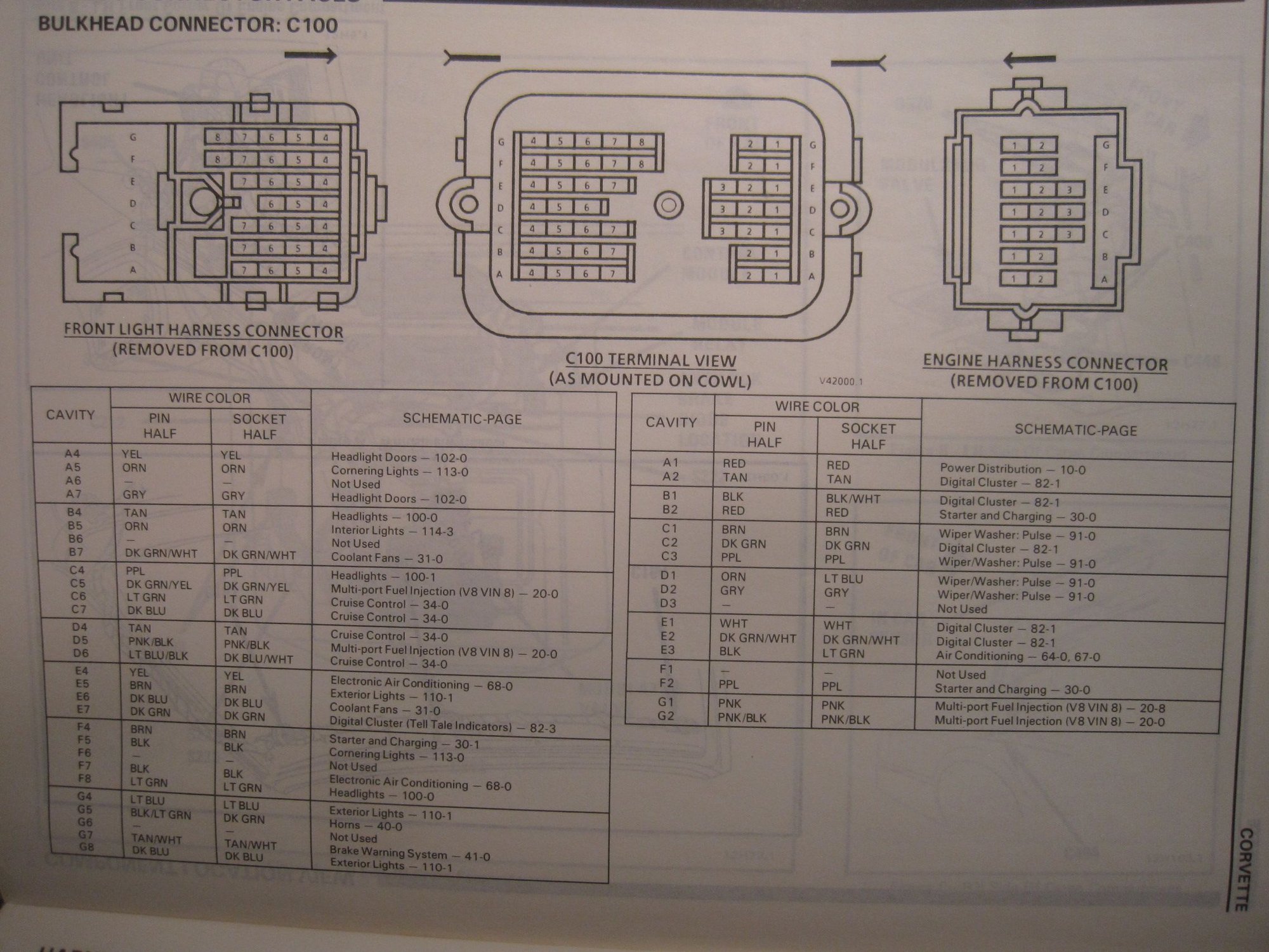 Pink dizzy wire? - CorvetteForum - Chevrolet Corvette Forum Discussion