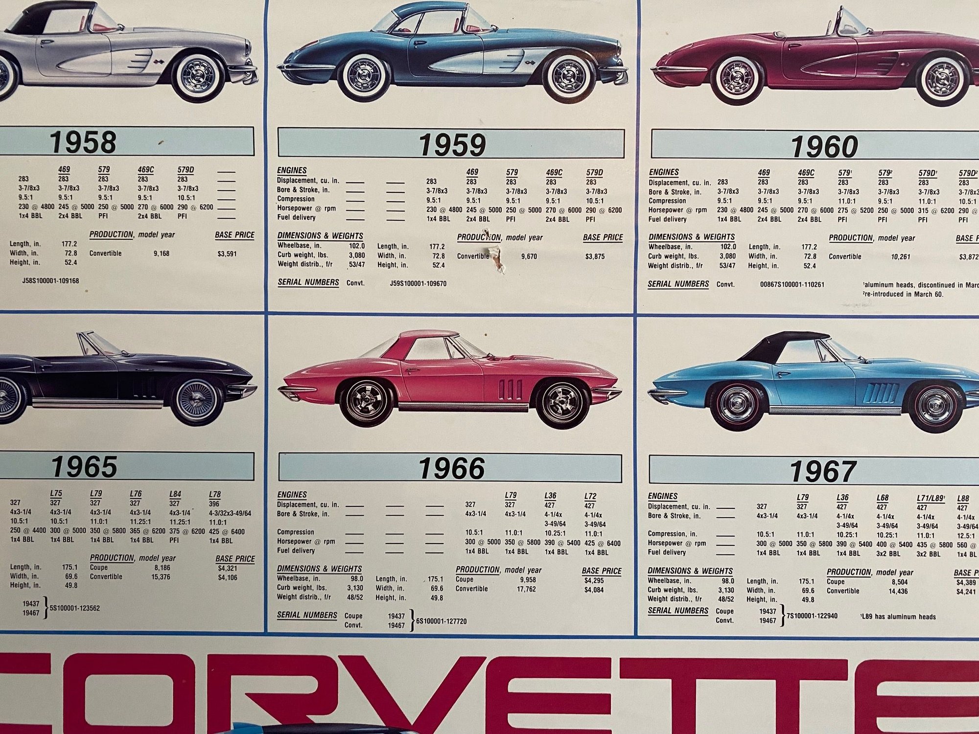 WTB (Want To Buy) Wanted 1967 L71 Convertible - CorvetteForum - Chevrolet Corvette Forum Discussion