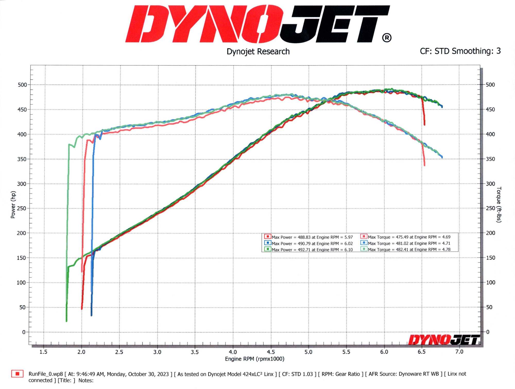 Dyno Numbers on New Build - CorvetteForum - Chevrolet Corvette Forum ...