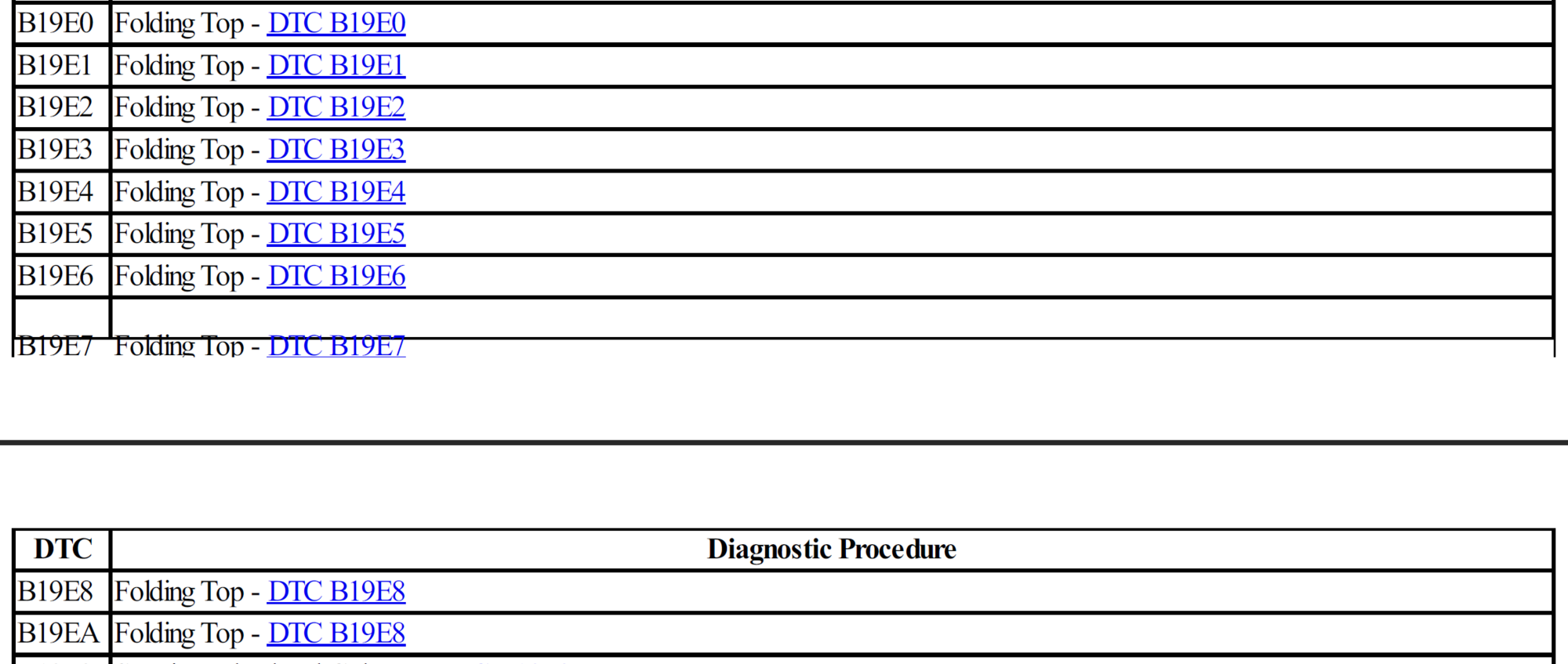 C8 HTC/Convertible will not retract if 95F ambient - Page 2 ...