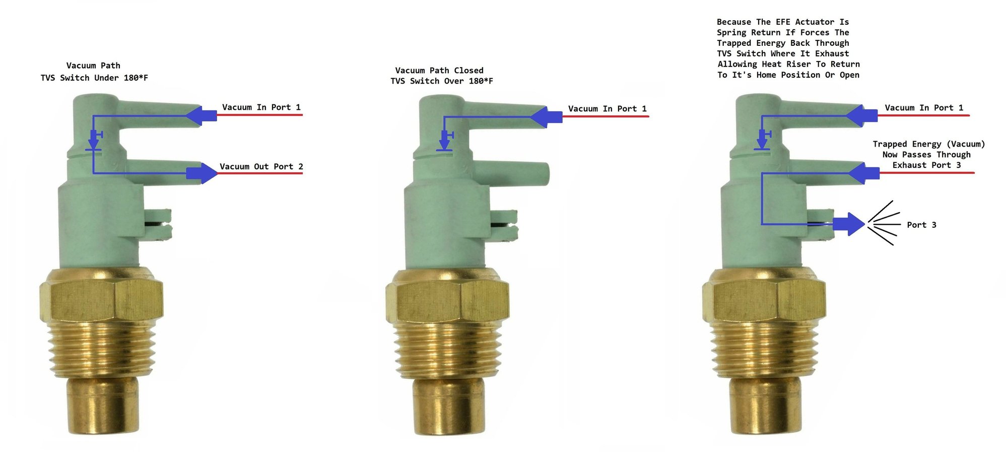 1977 heat riser valve - CorvetteForum - Chevrolet Corvette Forum Discussion