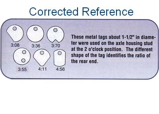 Rear end diff identification - CorvetteForum - Chevrolet Corvette Forum ...