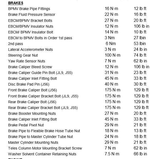 Torque Specs - CorvetteForum - Chevrolet Corvette Forum Discussion