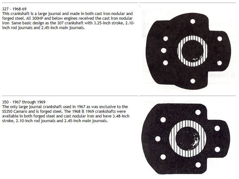 C2 Found a block - CorvetteForum - Chevrolet Corvette Forum Discussion