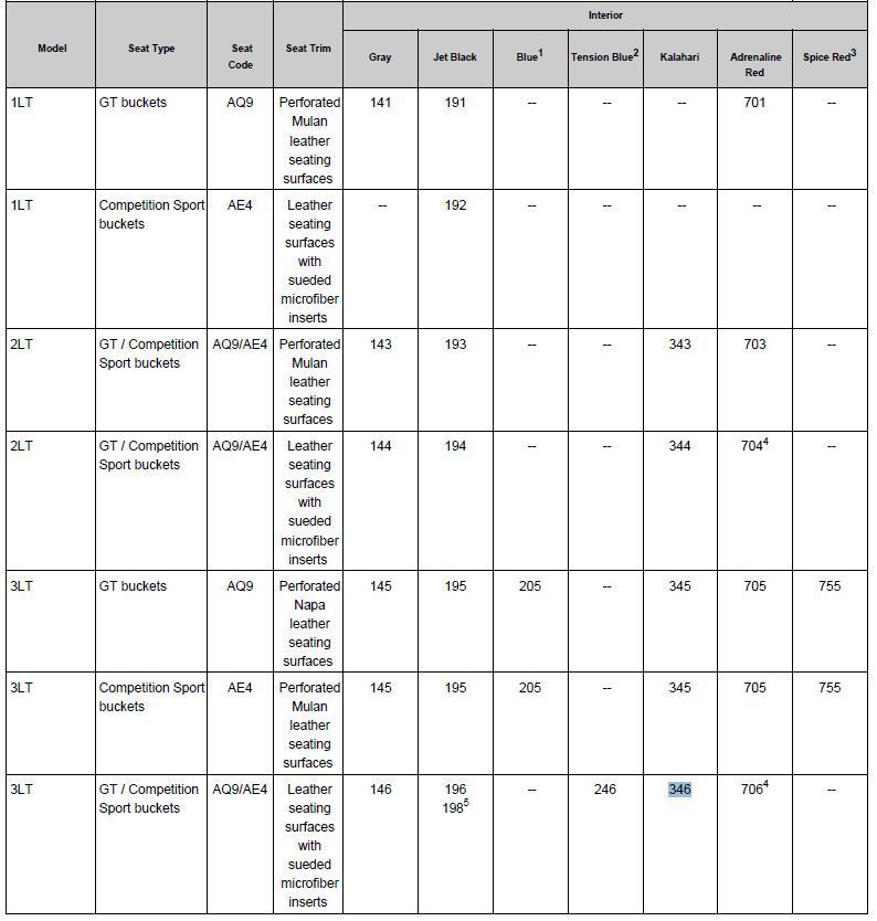 RPO codes Kalahari - CorvetteForum - Chevrolet Corvette Forum Discussion
