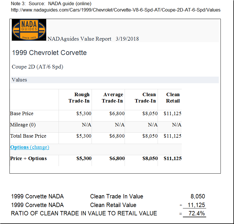 C2 NADA values from prior years - Page 2 - CorvetteForum - Chevrolet ...