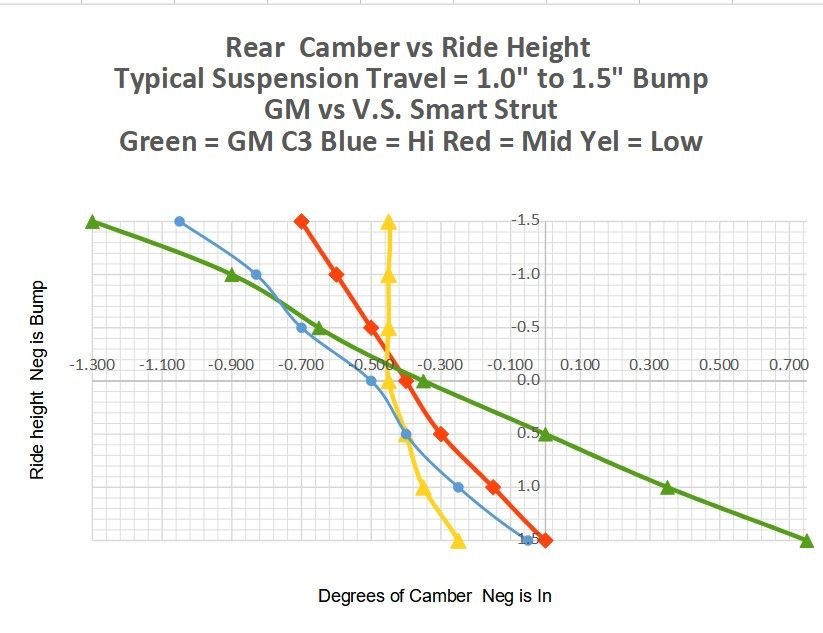 ‘72 Big Block Rescue - Page 12 - CorvetteForum - Chevrolet Corvette ...