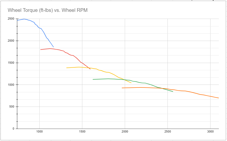 Z06 LS7 Dropped valve issue - Page 4 - CorvetteForum - Chevrolet ...