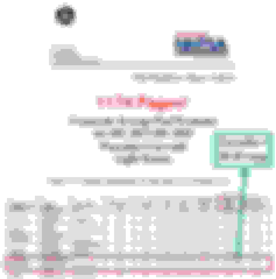 C8: Real Reason no Manual trans - Page 2 - CorvetteForum - Chevrolet ...