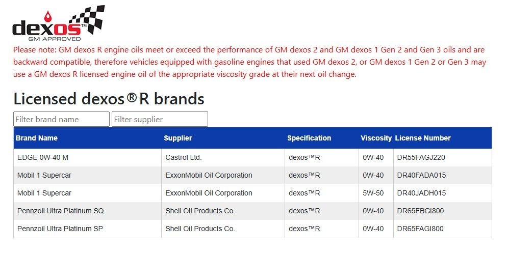Dexos R oil list changed again - Page 4 - CorvetteForum - Chevrolet ...
